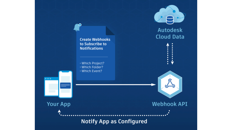 Model Derivative API | Autodesk Platform Services