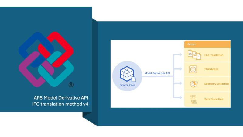 IFC | Autodesk Platform Services