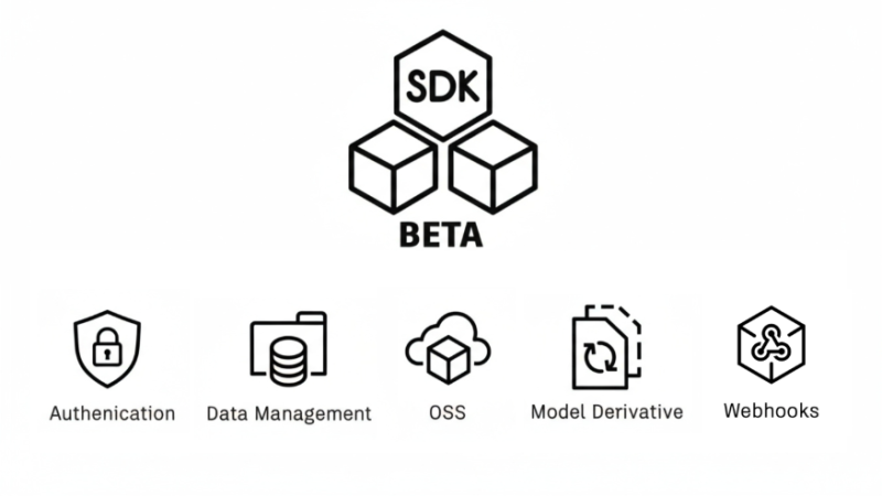 SDKs | Autodesk Platform Services